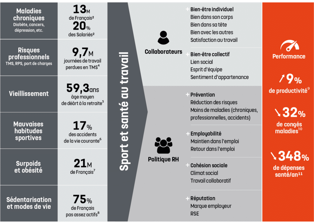 Sport en Entreprise – Avantages & Solutions | Mon Stade