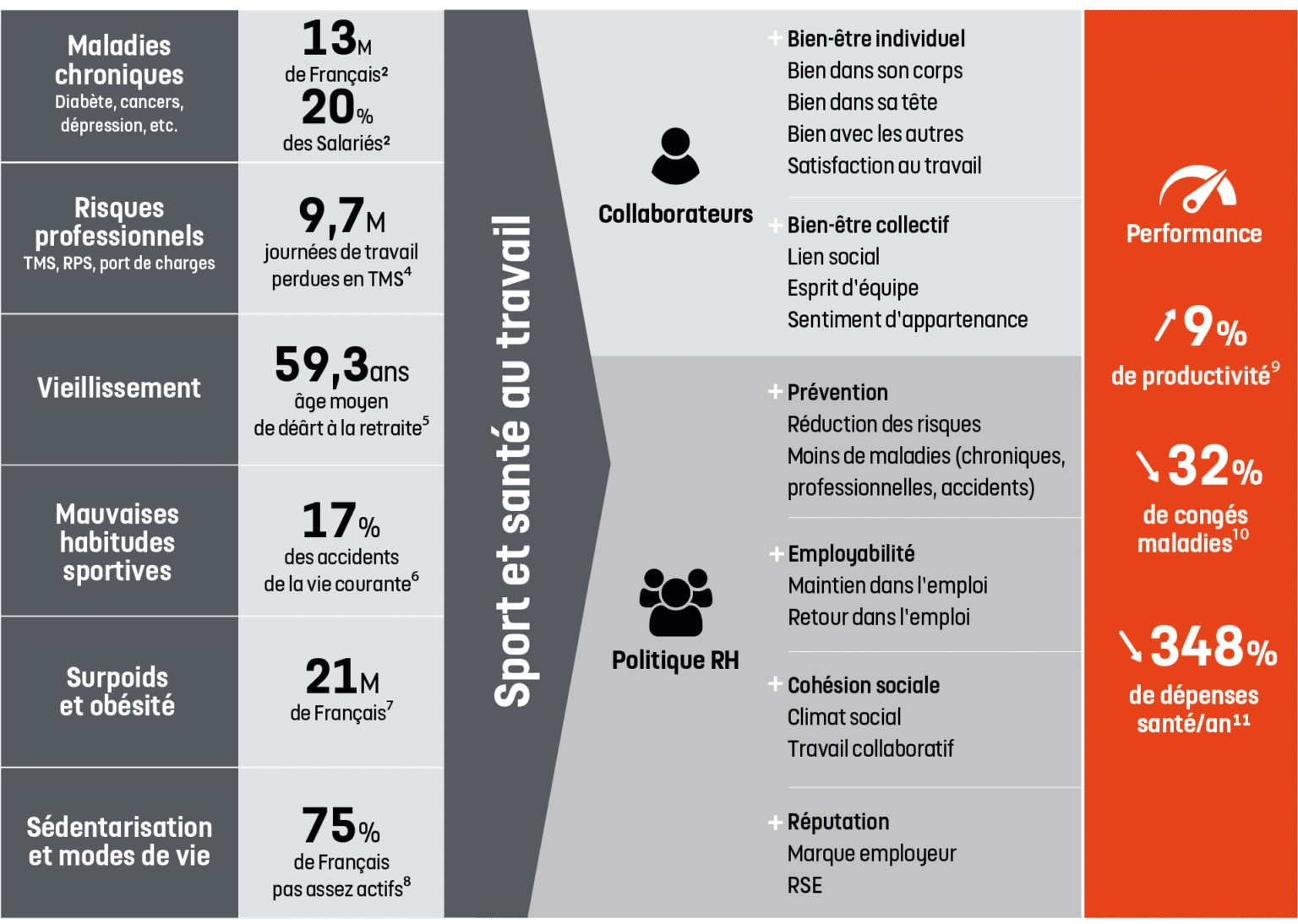 Sport en Entreprise – Avantages & Solutions | Mon Stade